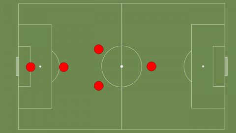 Indoor Soccer Strategy, Tactics, Tips, And Drills | Authority Soccer