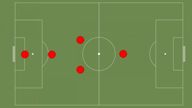 Indoor Soccer Strategy, Tactics, Tips, And Drills | Authority Soccer
