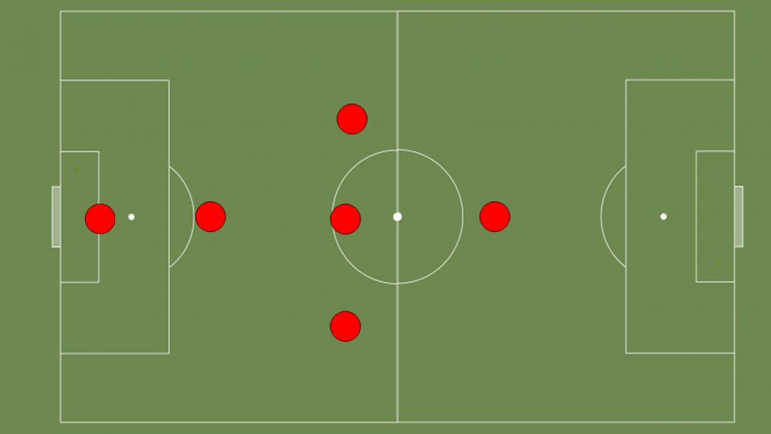 Indoor Soccer Strategy, Tactics, Tips, And Drills | Authority Soccer