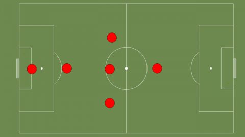 Indoor Soccer Strategy, Tactics, Tips, And Drills | Authority Soccer