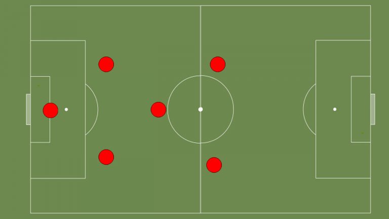 Indoor Soccer Strategy, Tactics, Tips, And Drills | Authority Soccer