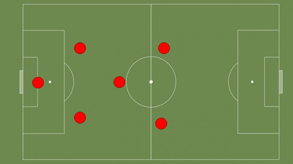 Indoor Soccer Strategy, Tactics, Tips, And Drills | Authority Soccer