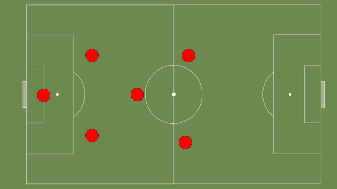 Indoor Soccer Strategy, Tactics, Tips, And Drills | Authority Soccer