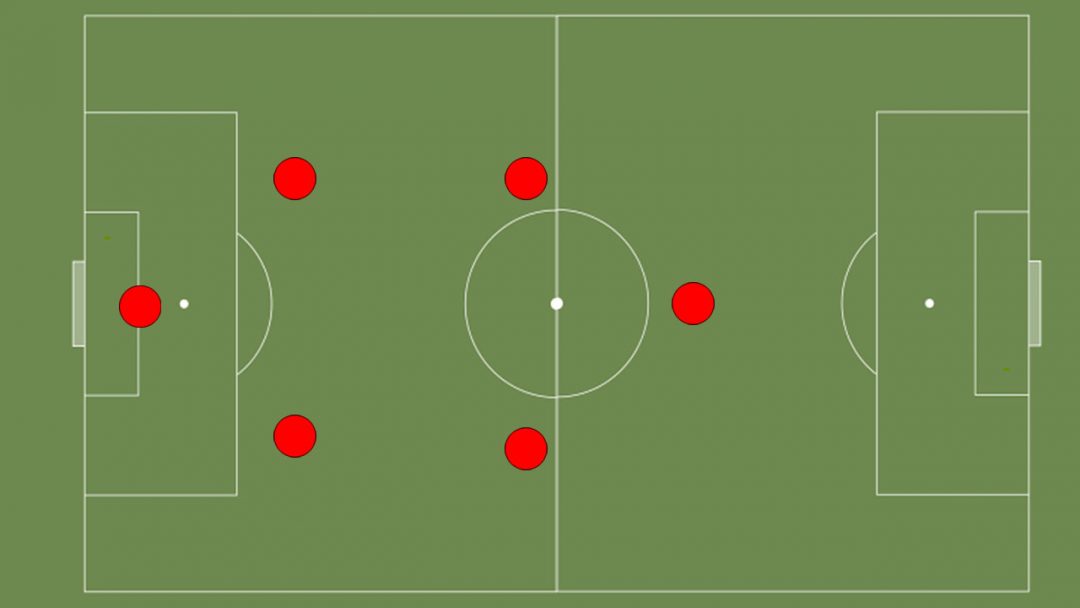 Indoor Soccer Strategy, Tactics, Tips, And Drills | Authority Soccer
