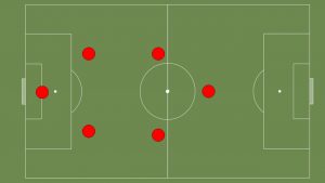 Indoor Soccer Strategy, Tactics, Tips, And Drills | Authority Soccer