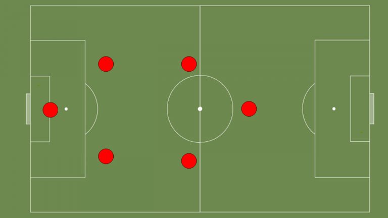 Indoor Soccer Strategy, Tactics, Tips, And Drills | Authority Soccer