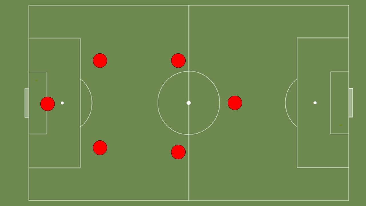 Indoor Soccer Strategy, Tactics, Tips, And Drills | Authority Soccer