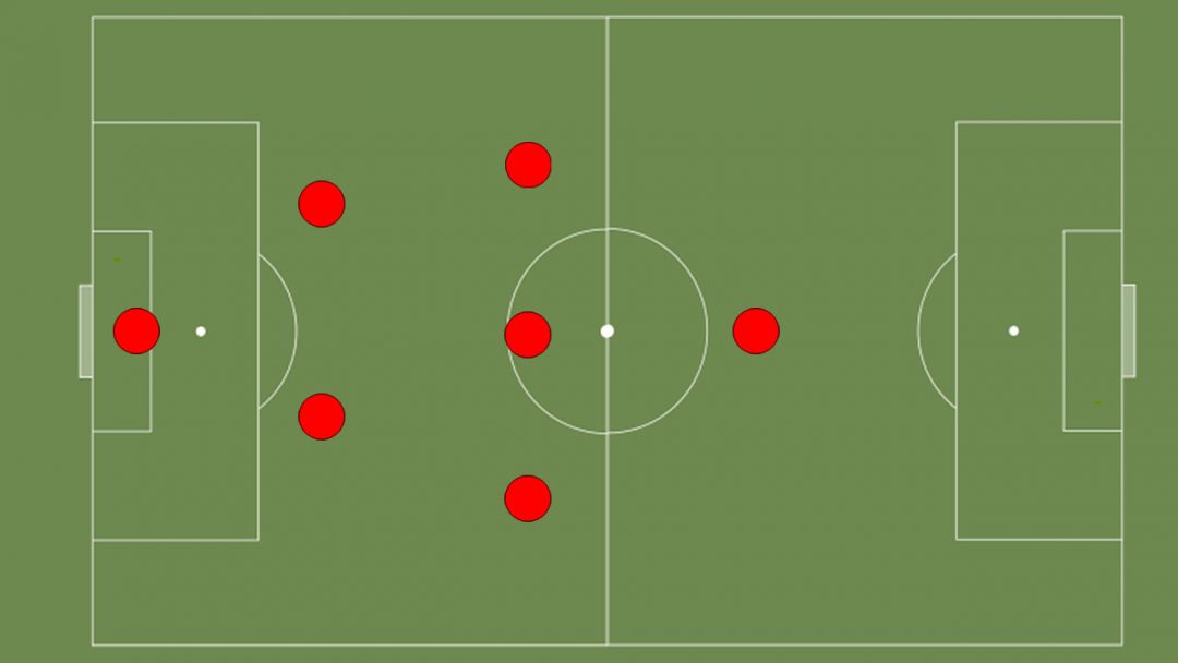 Indoor Soccer Strategy, Tactics, Tips, And Drills | Authority Soccer
