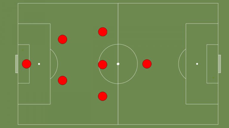 Indoor Soccer Strategy, Tactics, Tips, And Drills | Authority Soccer