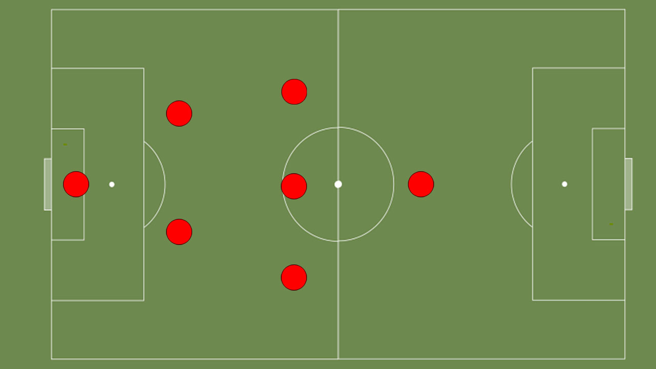 Indoor Soccer Strategy, Tactics, Tips, And Drills | Authority Soccer