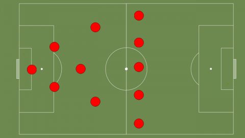 What is The Best Soccer Formation (Top 10 Ranked) – Authority Soccer