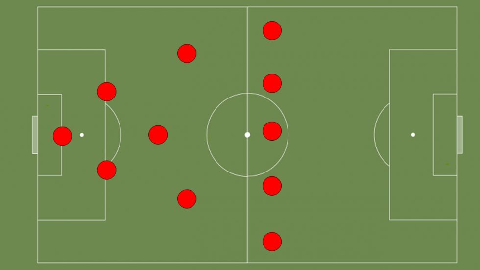 What is The Best Soccer Formation (Top 10 Ranked) – Authority Soccer