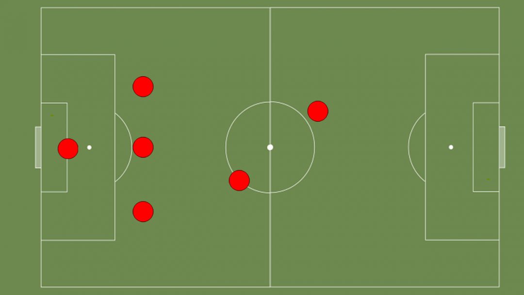 Indoor Soccer Strategy, Tactics, Tips, And Drills | Authority Soccer