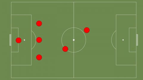 Indoor Soccer Strategy, Tactics, Tips, And Drills | Authority Soccer