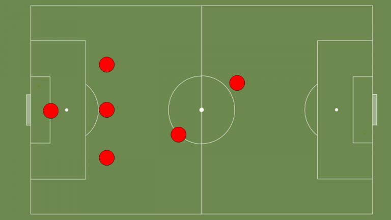 Indoor Soccer Strategy, Tactics, Tips, And Drills | Authority Soccer