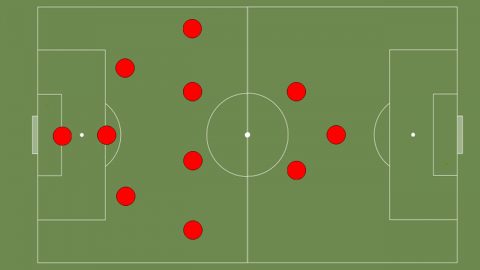 What is The Best Soccer Formation (Top 10 Ranked) – Authority Soccer