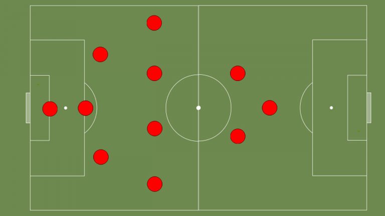 What is The Best Soccer Formation (Top 10 Ranked) – Authority Soccer
