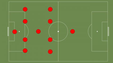 What is The Best Soccer Formation (Top 10 Ranked) – Authority Soccer