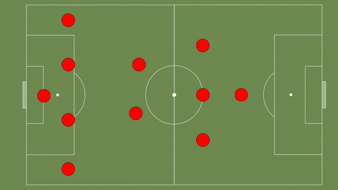 What is The Best Soccer Formation (Top 10 Ranked) – Authority Soccer