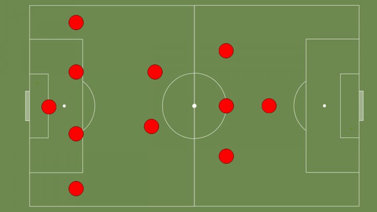 What is The Best Soccer Formation (Top 10 Ranked) – Authority Soccer