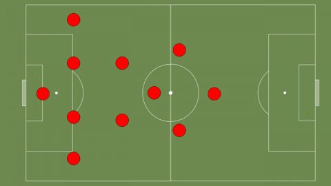 What is The Best Soccer Formation (Top 10 Ranked) – Authority Soccer