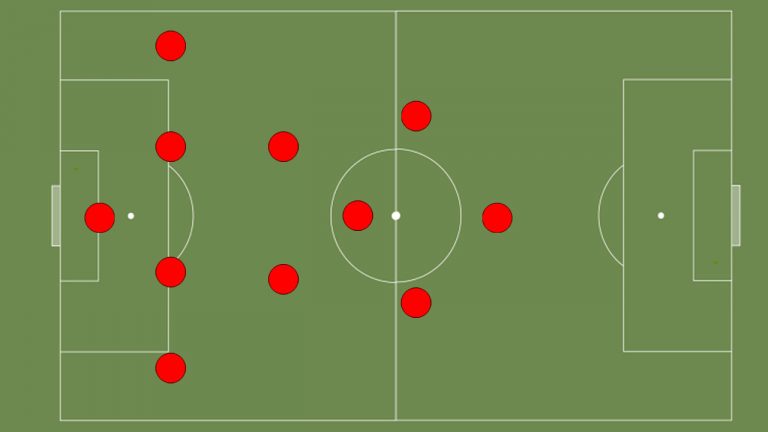 What is The Best Soccer Formation (Top 10 Ranked) – Authority Soccer