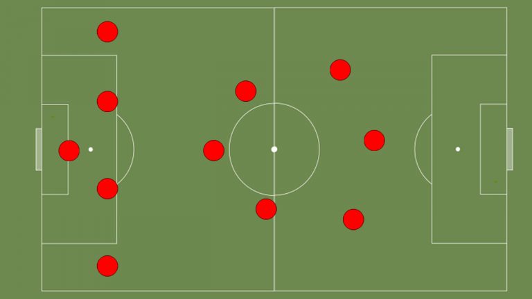 What is The Best Soccer Formation (Top 10 Ranked) – Authority Soccer
