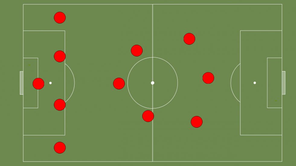 What is The Best Soccer Formation (Top 10 Ranked) – Authority Soccer