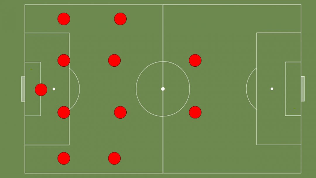 What is The Best Soccer Formation (Top 10 Ranked) – Authority Soccer