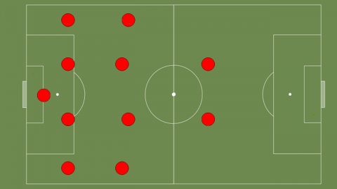 What is The Best Soccer Formation (Top 10 Ranked) – Authority Soccer