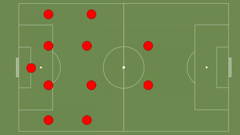 What is The Best Soccer Formation (Top 10 Ranked) – Authority Soccer