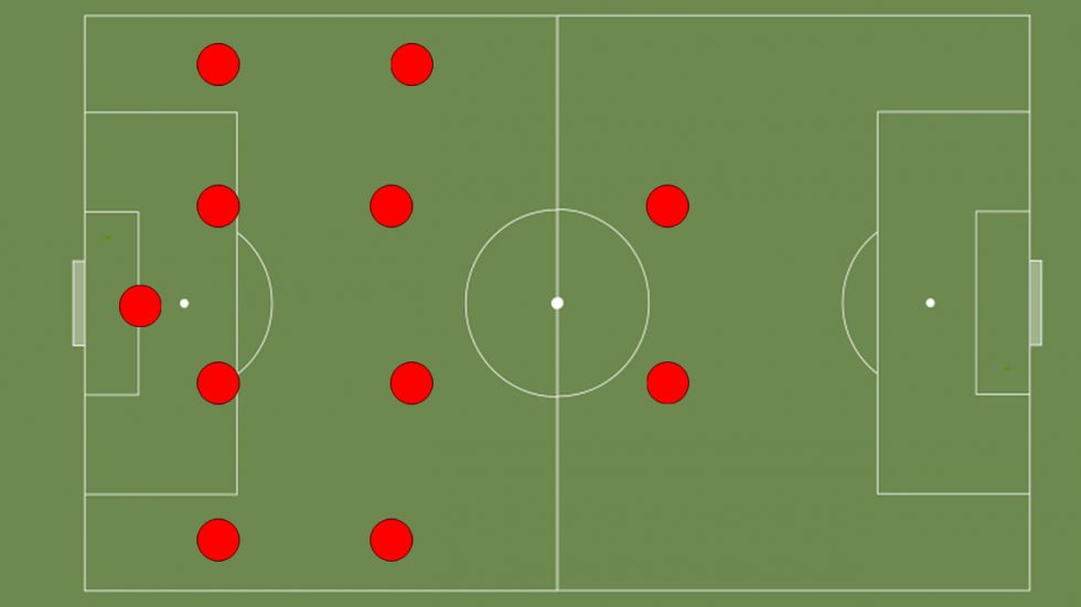 What is The Best Soccer Formation (Top 10 Ranked) – Authority Soccer