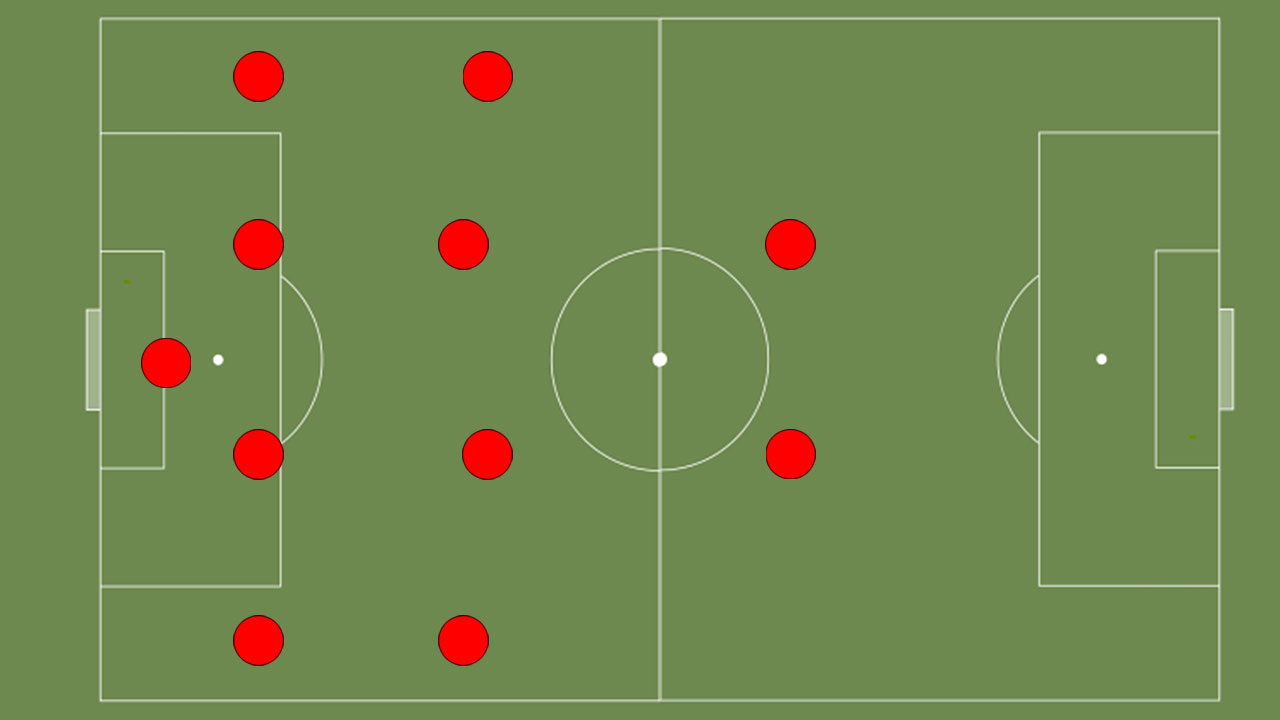 What is The Best Soccer Formation (Top 10 Ranked) – Authority Soccer