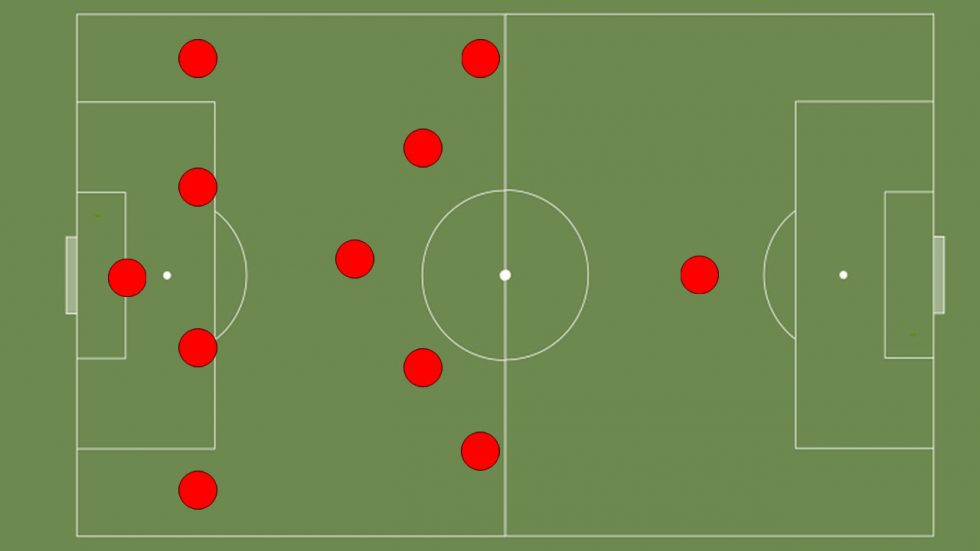 What is The Best Soccer Formation (Top 10 Ranked) – Authority Soccer