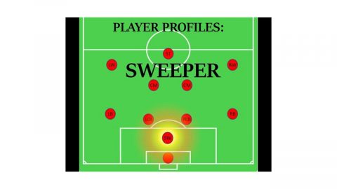 What Is The Difference Between Stopper and Sweeper in Soccer ...