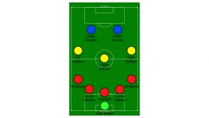 What Is The Difference Between Stopper and Sweeper in Soccer ...