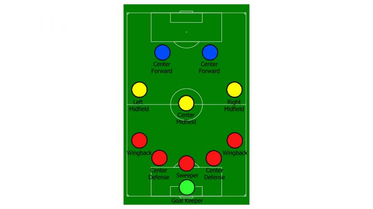 What Is The Difference Between Stopper and Sweeper in Soccer ...