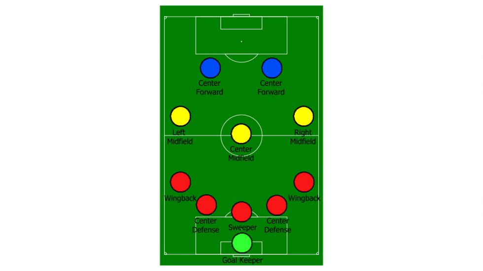 What Is The Difference Between Stopper and Sweeper in Soccer ...