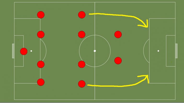 What Is The Job Of A Winger In Soccer? | Authority Soccer