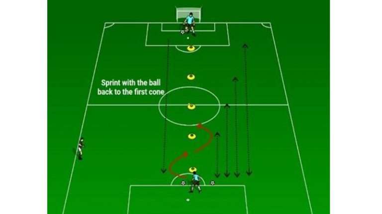 10 Best Soccer Fitness Drills With The Ball – Authority Soccer